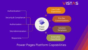 Power Pages vs Power Apps Portals: A Comparison | Vistas Cloud