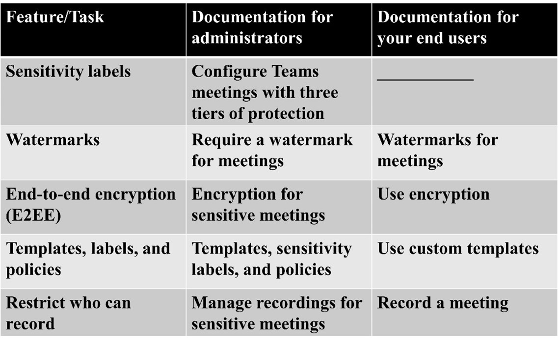 Microsoft Teams Premium – Admin Best Practices and Guidelines | Vistas ...